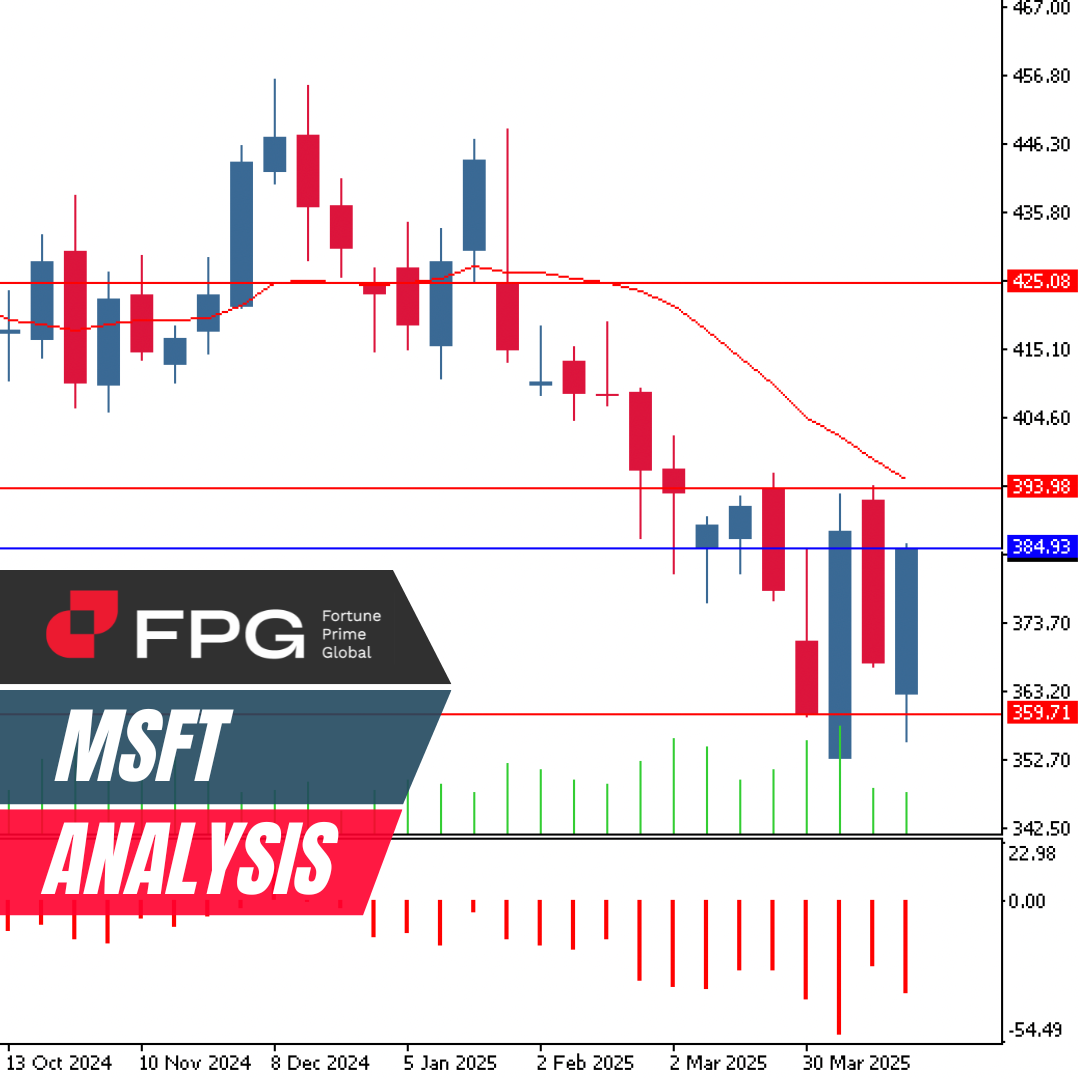 FPG MSFT Market Report April 25, 2025 - FPG Fortune Prime Global