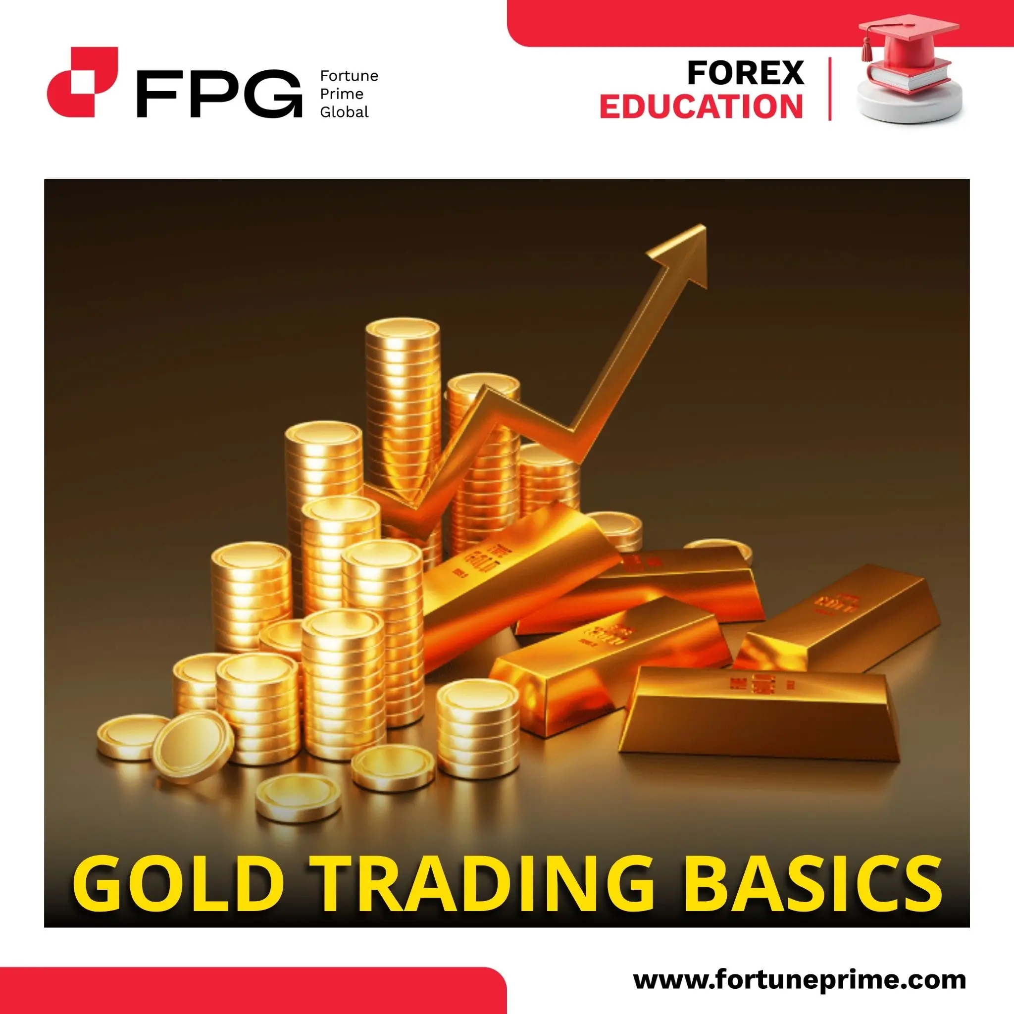 Building Your Personal Trading Plan - FPG Fortune Prime Global
