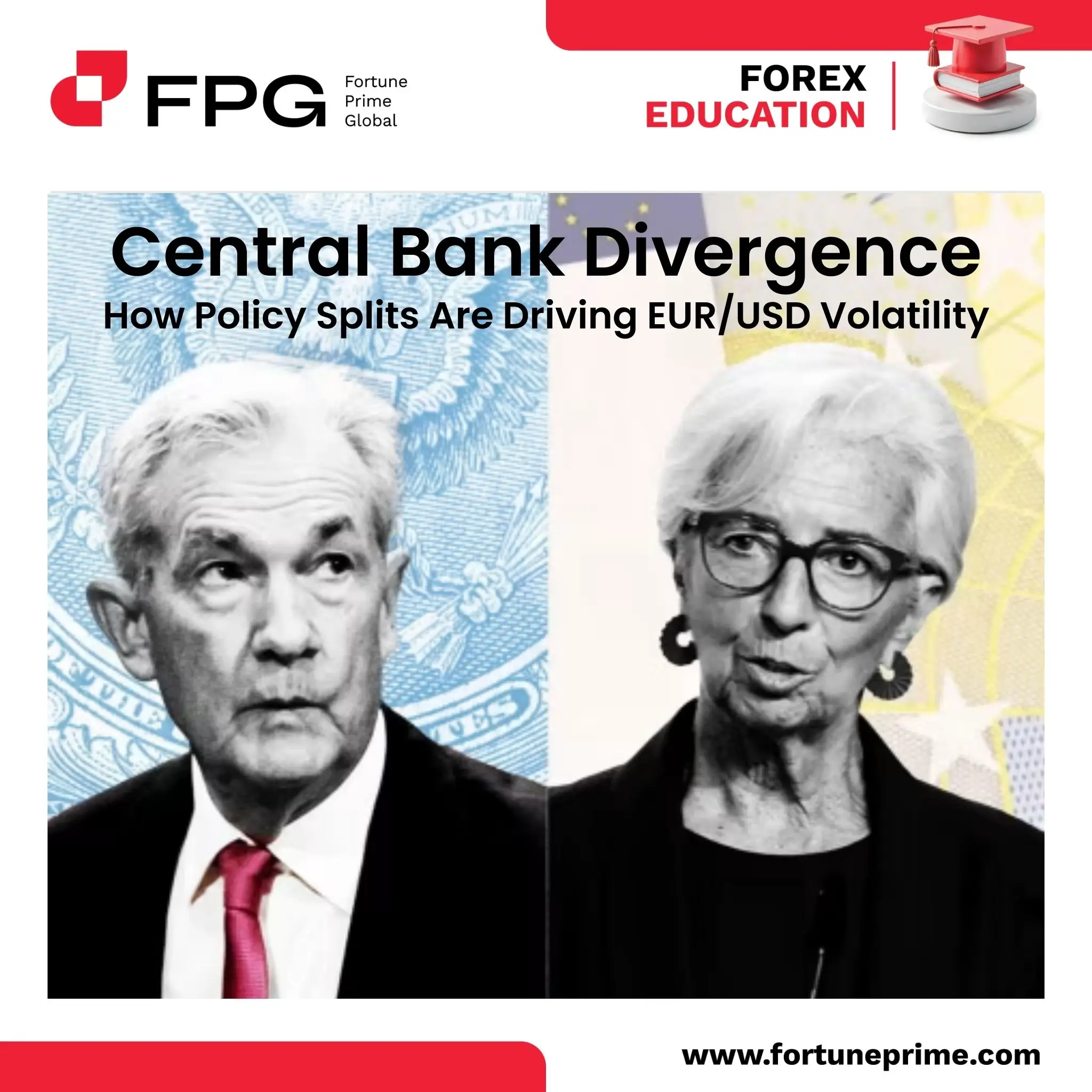 Central Bank Divergence: Fed vs. ECB in 2025’s Rate Divide - FPG ...