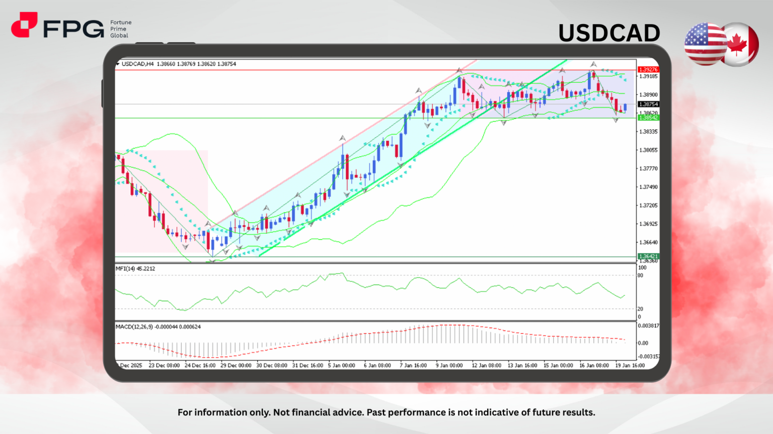 FPG USDCAD Market Report January 20, 2026 - FPG Fortune Prime Global