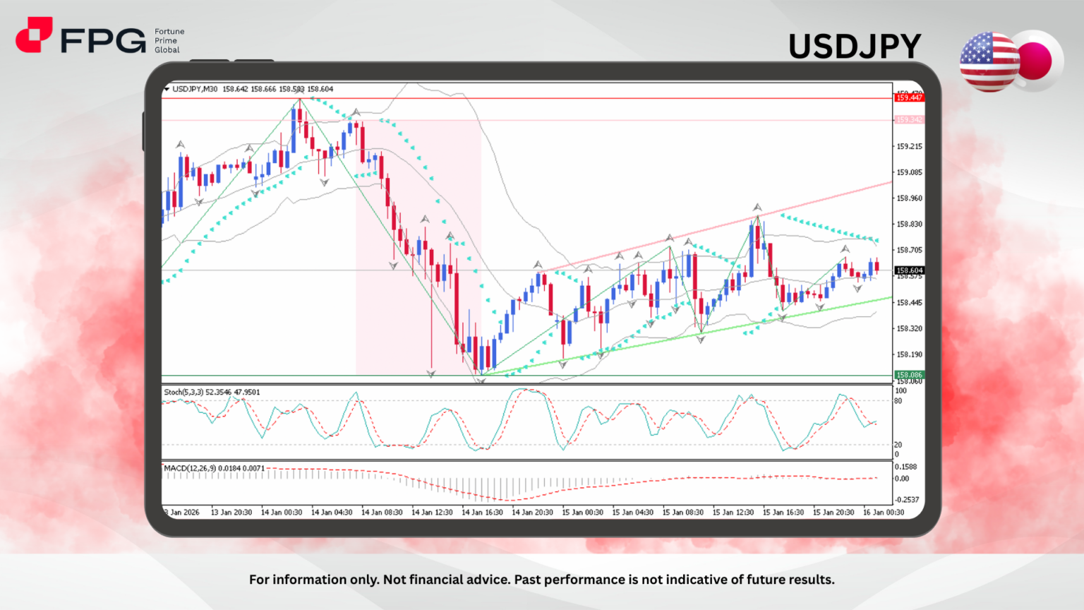 FPG USDJPY Market Report January 16, 2026 - FPG Fortune Prime Global